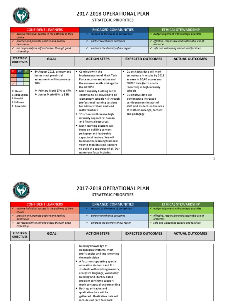School Board Operational Plan Example | PDF | Differentiated ...
