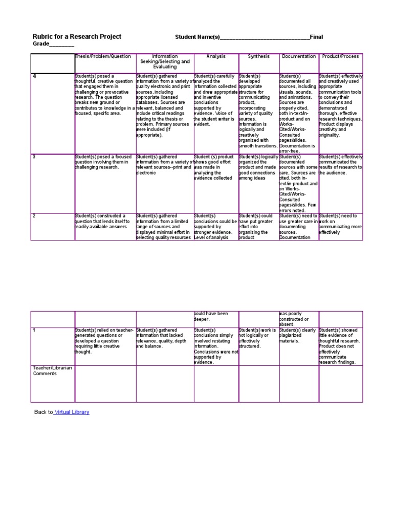Research Project Rubric Guide | PDF | Essays | Information