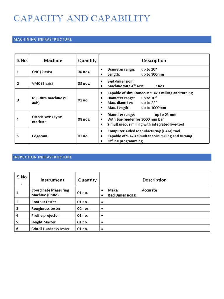 Capacity and Capability | PDF | Crafts | Industrial Processes