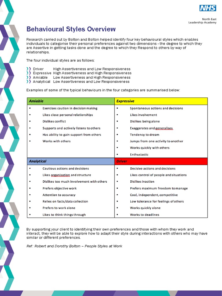 Bolton and Bolton Behavioural Styles | PDF