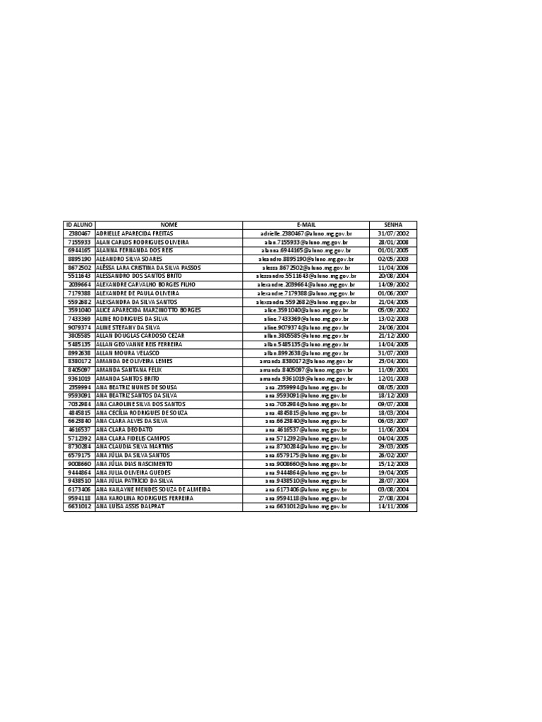 Banco de dados de alunos com IDs, nomes, e-mails e senhas | PDF