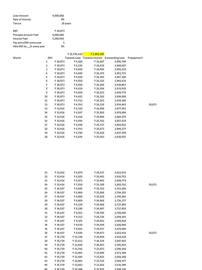 EMI Prepayment Calculator | PDF | Interest | Debt