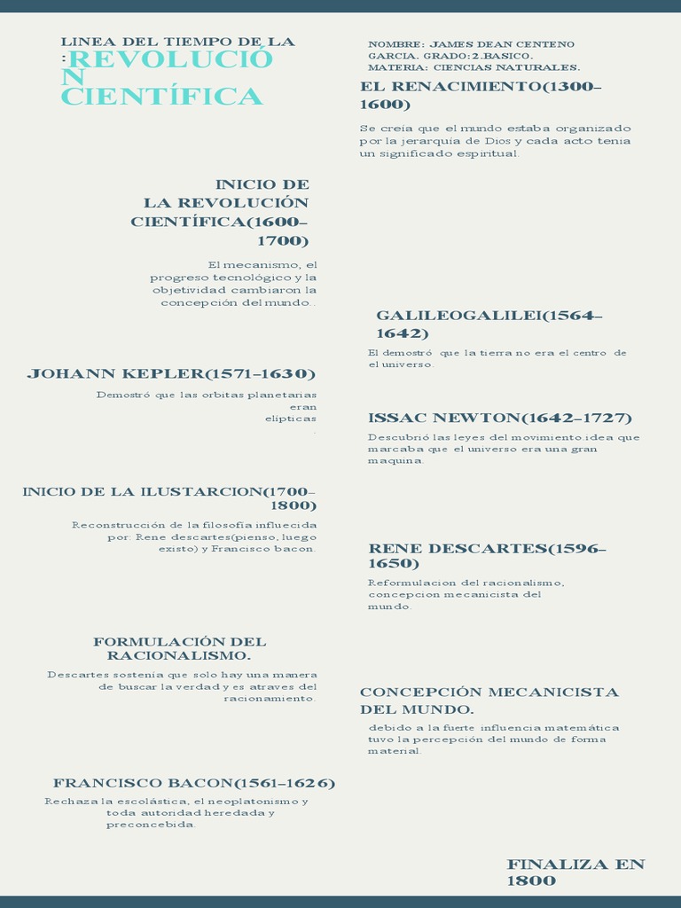 Revolución Científica: Claves y Figuras | PDF | René Descartes ...