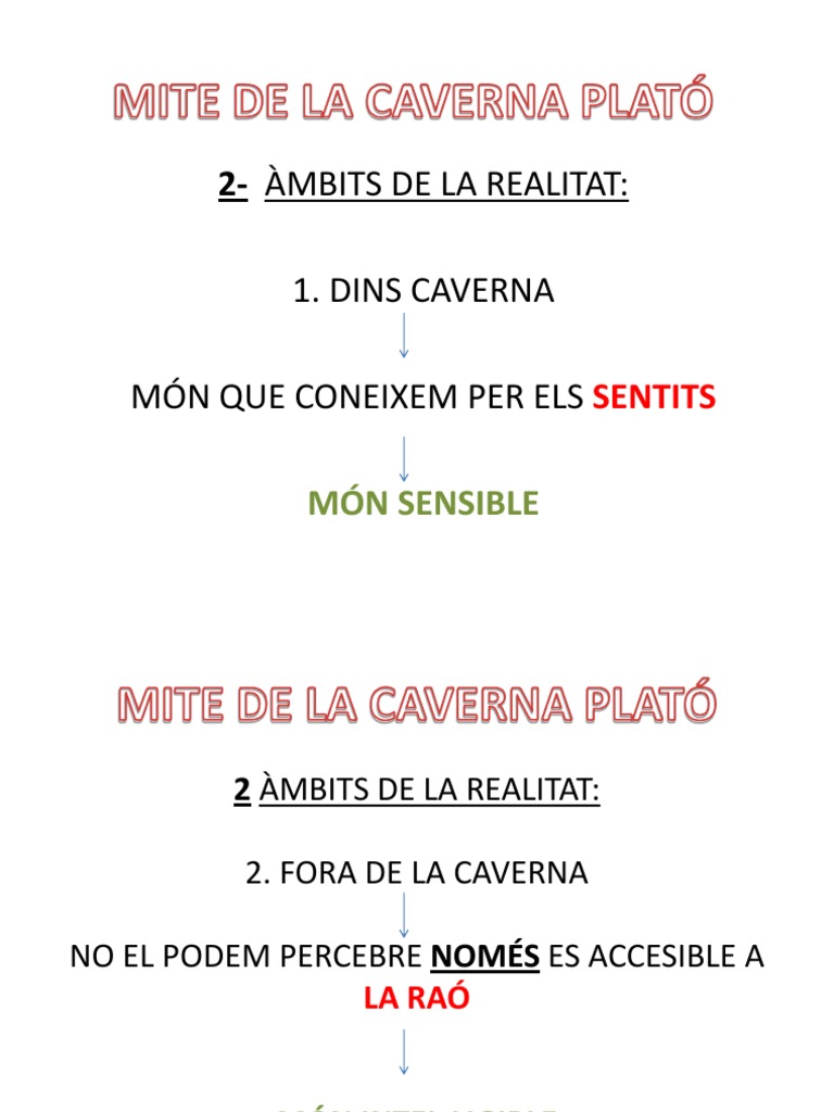 Mite de La Caverna Plató | PDF