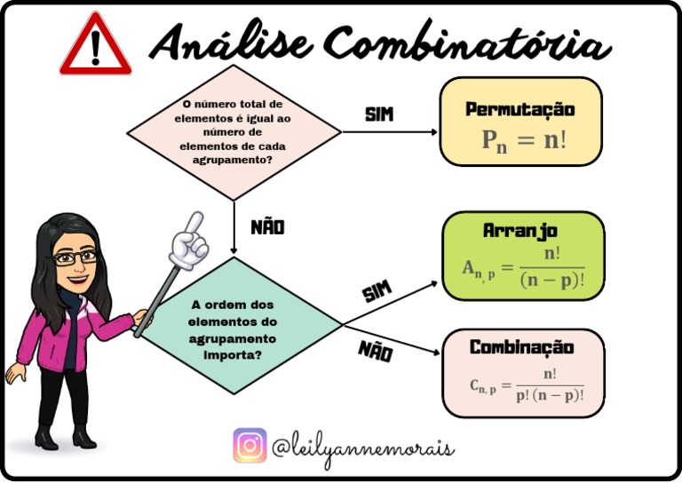 Mapa mental análise combinatória | PDF