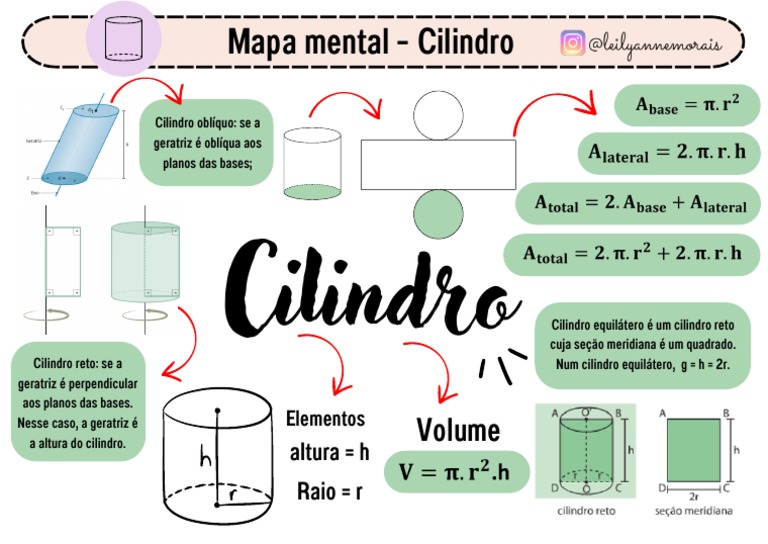 Mapa Mental Cilindro | PDF