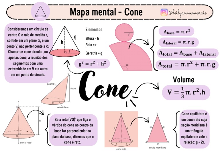 Mapa Mental Cone | PDF