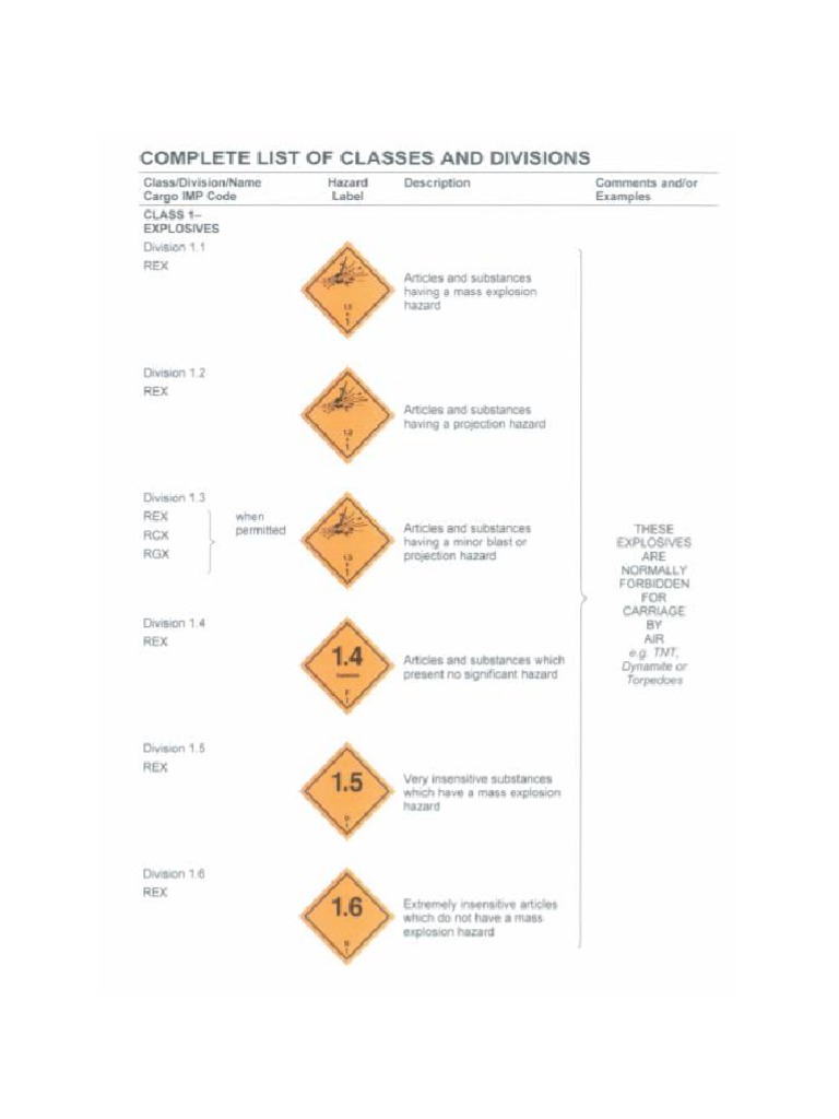 Classes of DGs | PDF