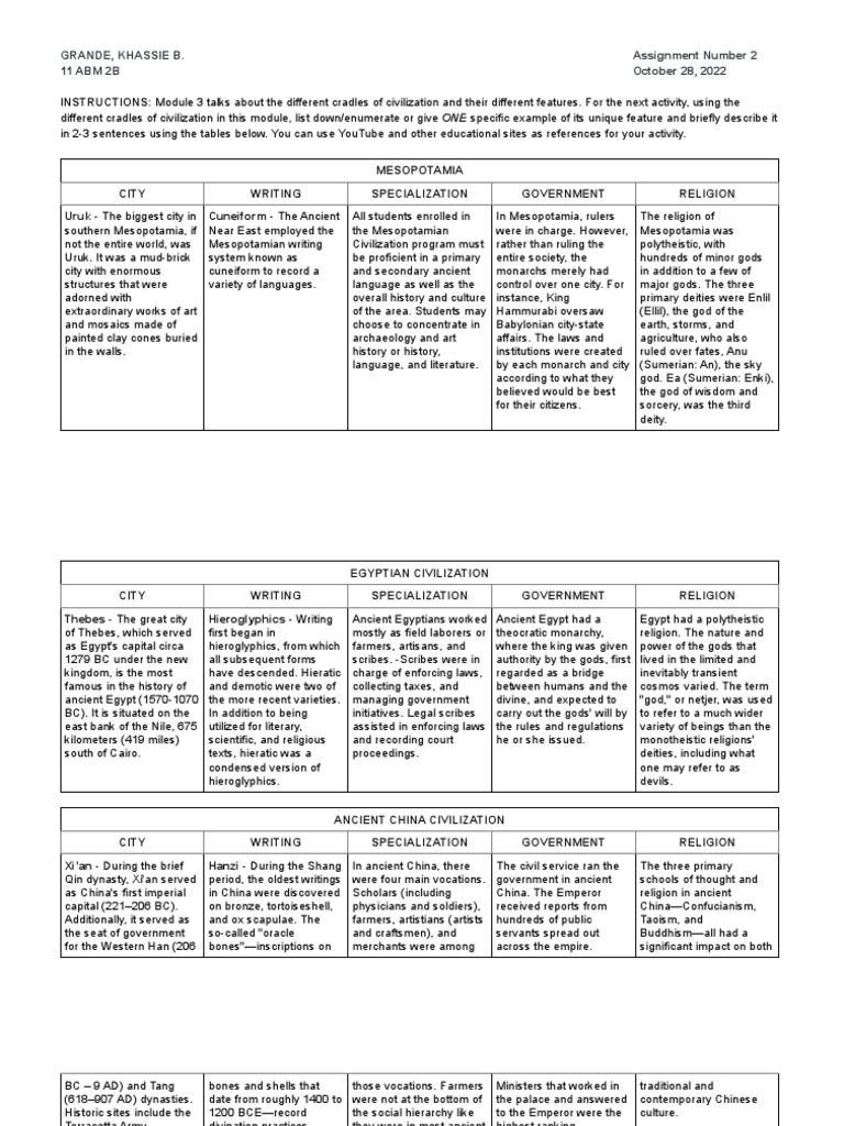 Ucsp Mod#3 Act#2 - 11 Abm 2B | PDF | Mesopotamia | Ancient Egypt