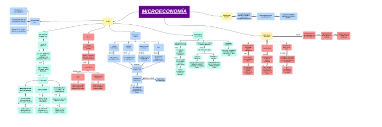 Mapa Conceptual | PDF | Utilidad | Microeconomía