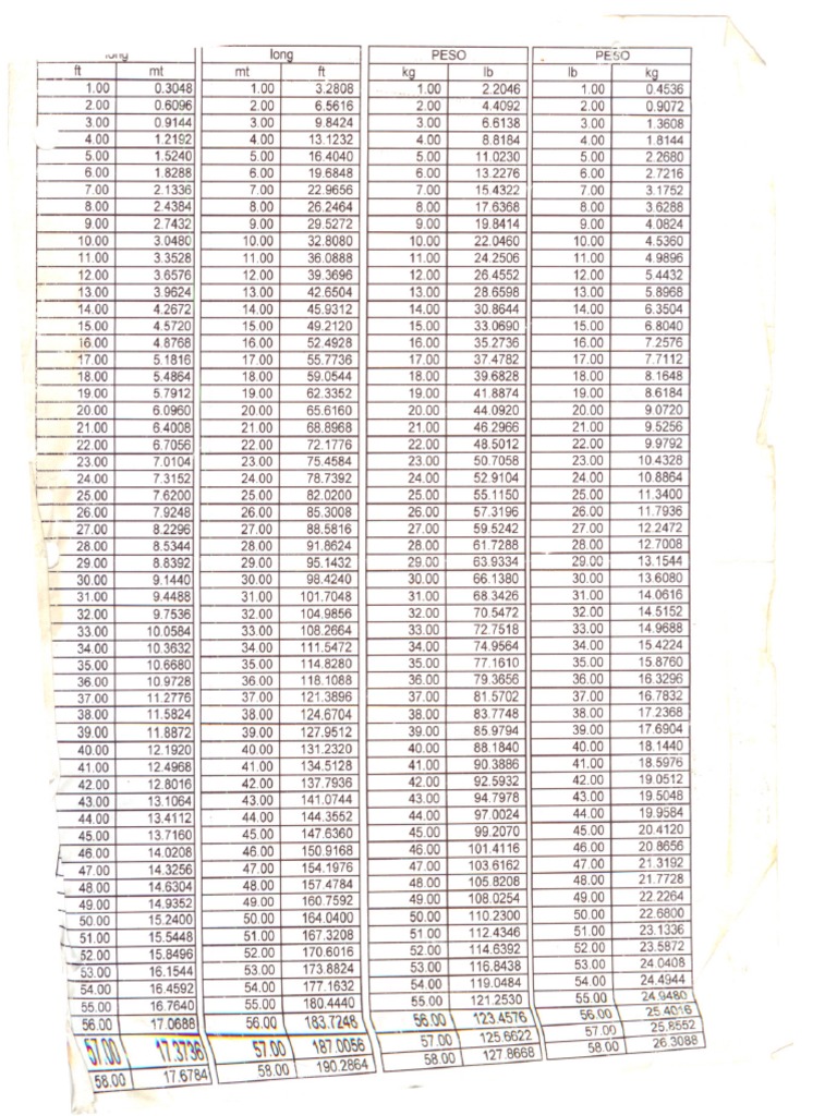 Tabla de Peso KG Libras MT | PDF
