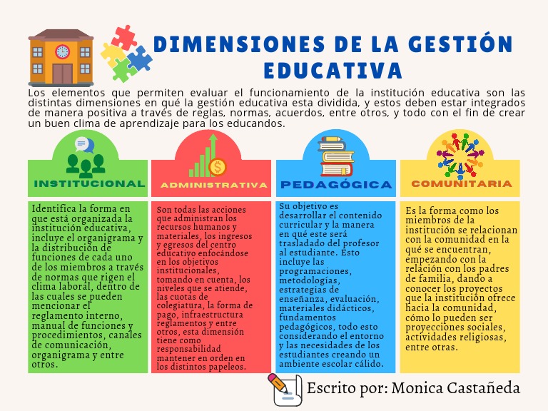 Dimensiones de Gestión Educativa | PDF | Institución | Maestros