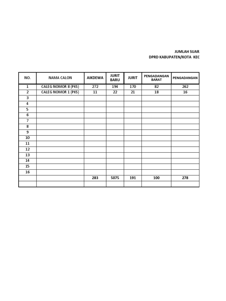 Perolehan Suara Caleg | PDF