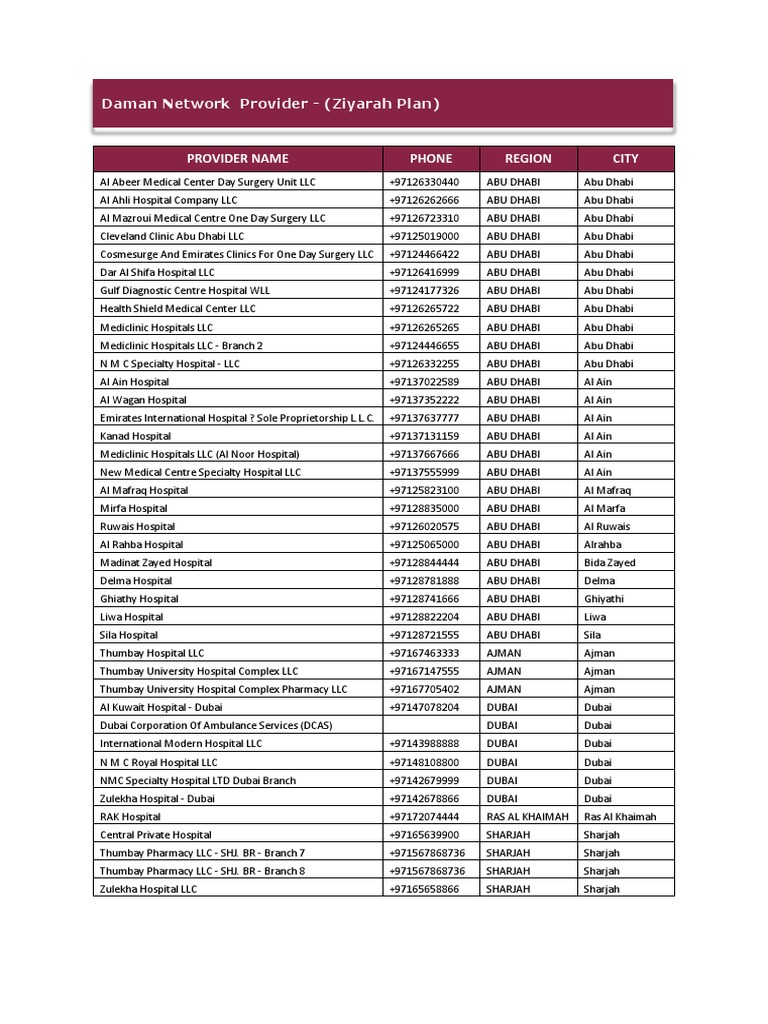 Daman Provider Network - Ziyarah | PDF | Health Care | Medicine