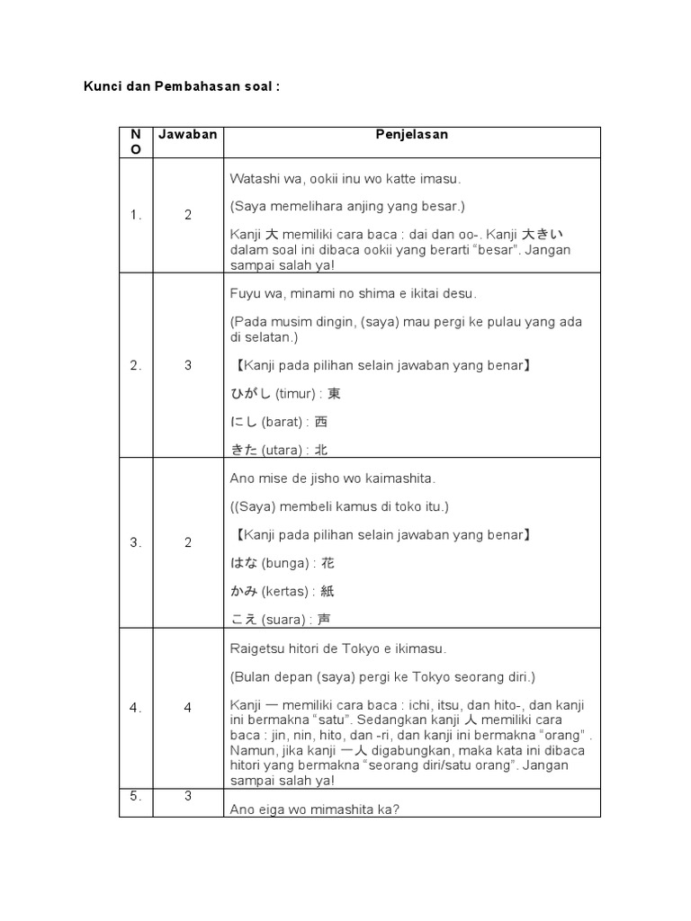 Penjelasan Soal 1-15 Modul Kanji N5 | PDF