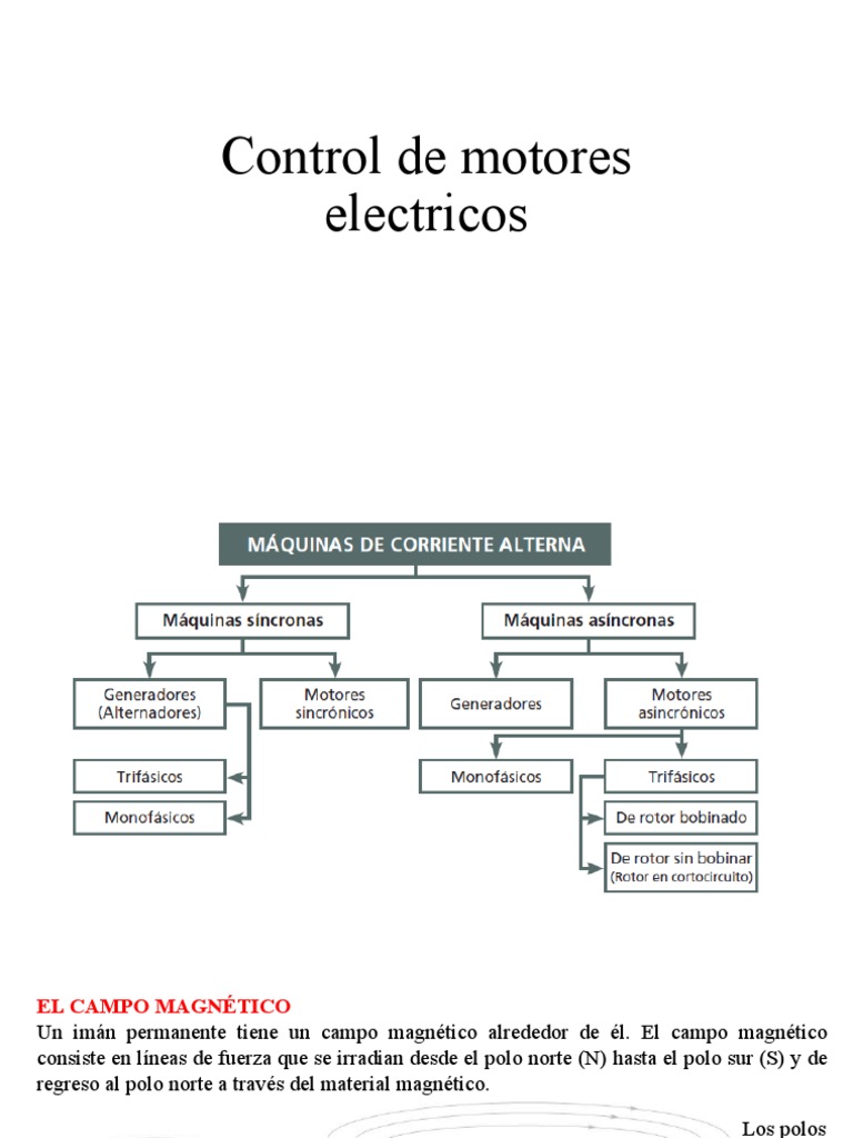 Control de Motores Electricos | PDF | Inductor | Campo magnético