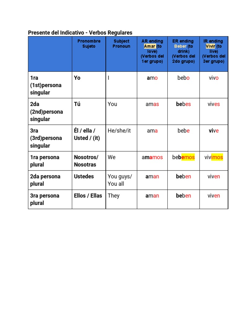 Present - Regular and Irregular Verbs Tables | PDF | Gramática ...