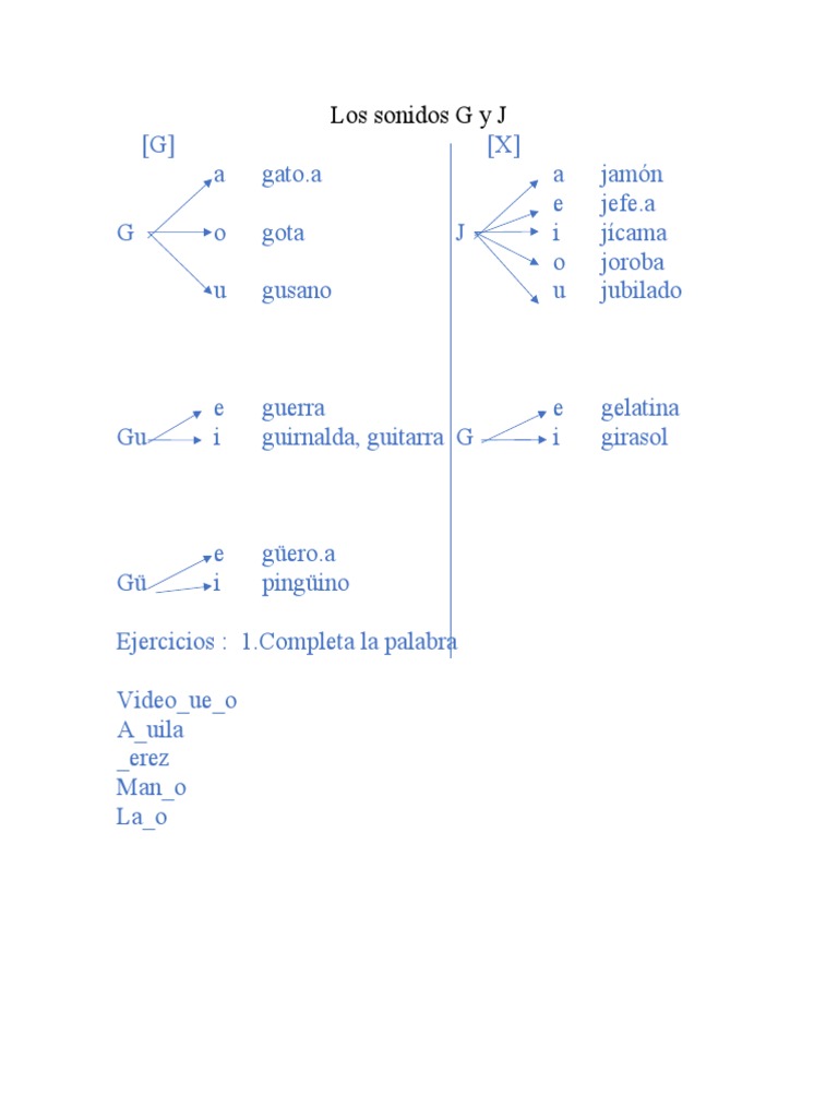Los Sonidos G y J | PDF
