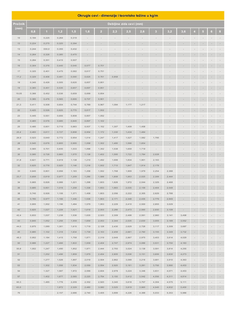 Okrugle Cevi Dimenzije I Teoretske Tezine | PDF