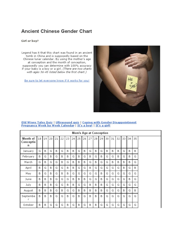 Ancient Chinese Gender Chart | PDF