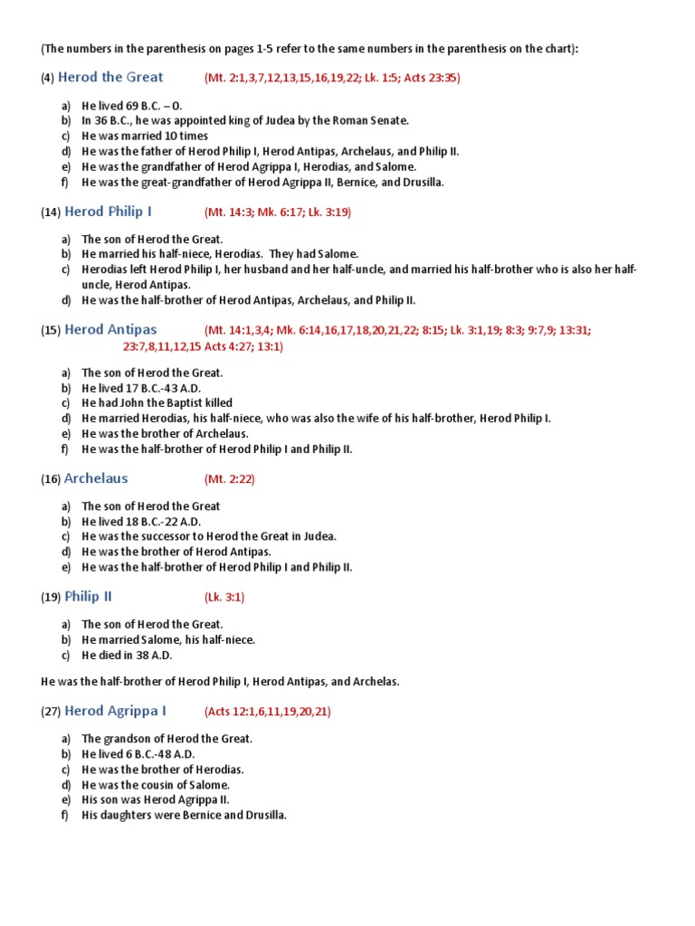 Herod the Great Family Tree | Herod Antipas | New Testament People