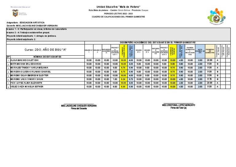 2do de Bachillerato Notas Quimestral | PDF