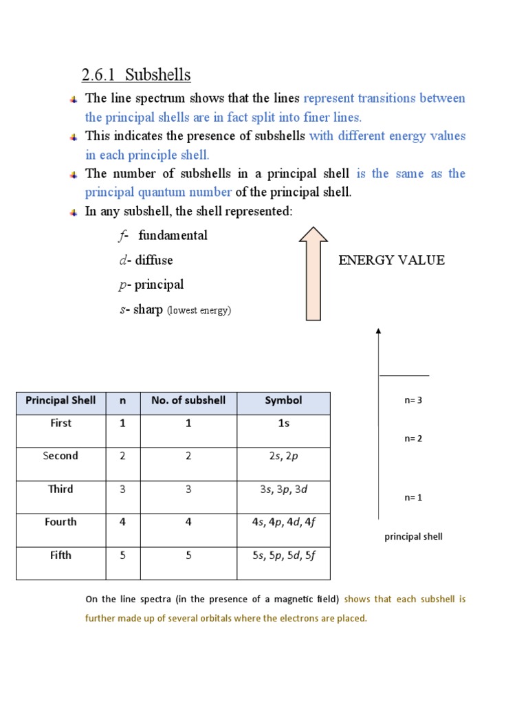 CHEMISTRY NOTES CHAP 2 (Electronic Structure of Atoms) Autosaved | PDF ...