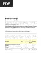 Typical Values of Soil Friction Angle For Different Soils According To ...