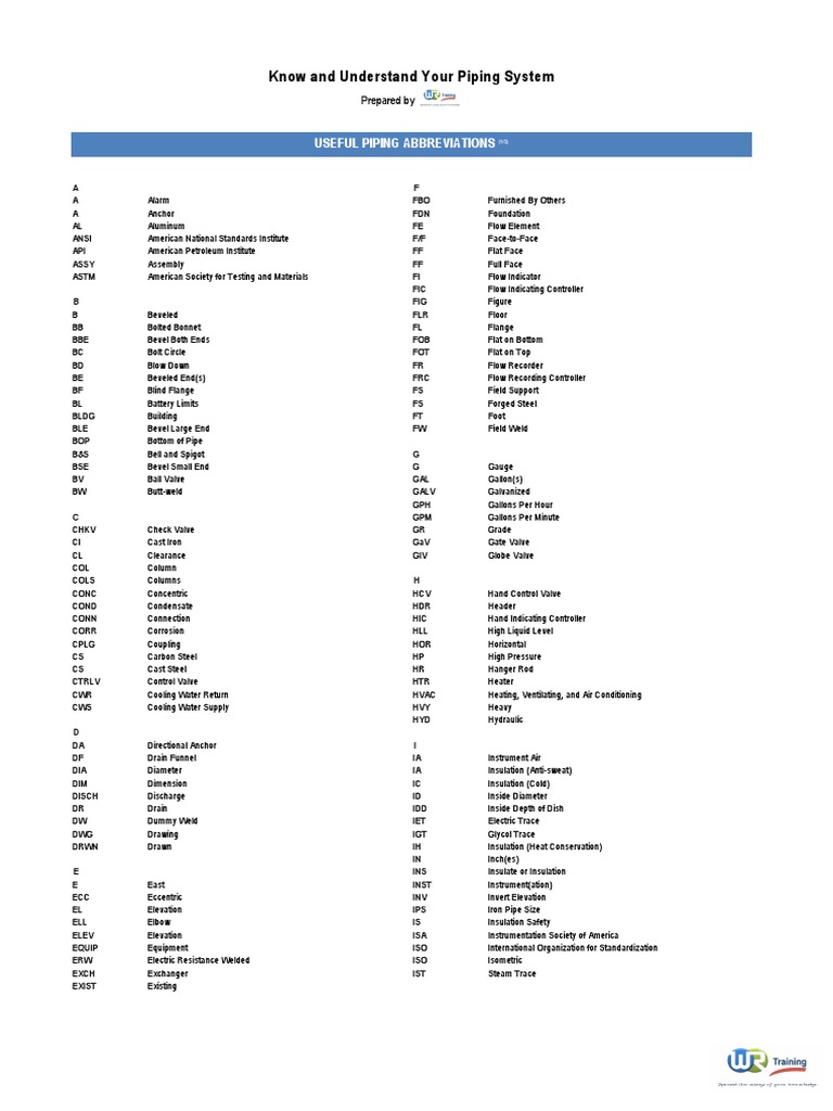 Useful Piping Abbreviations | PDF | Pipe (Fluid Conveyance) | Civil ...