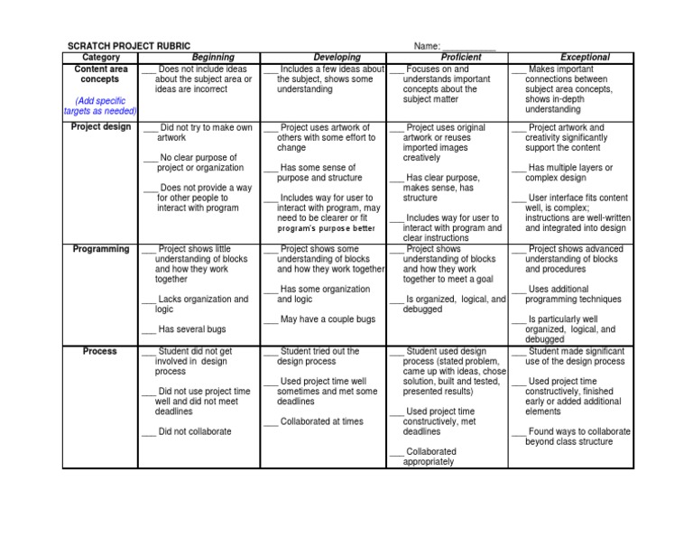 Scratch Rubric Pdf Computer Programming Computer Program