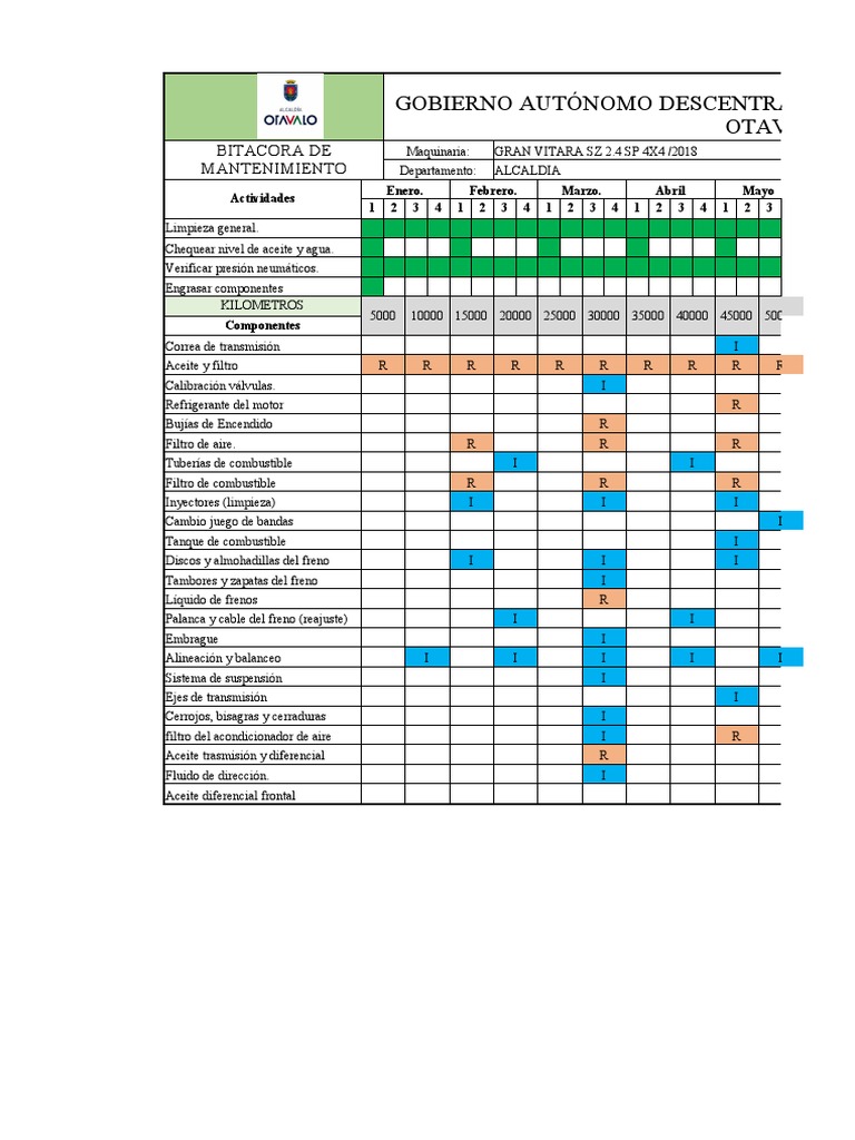 Bitacora de Mantenimiento Preventivo | PDF | Presión | Inyección de ...