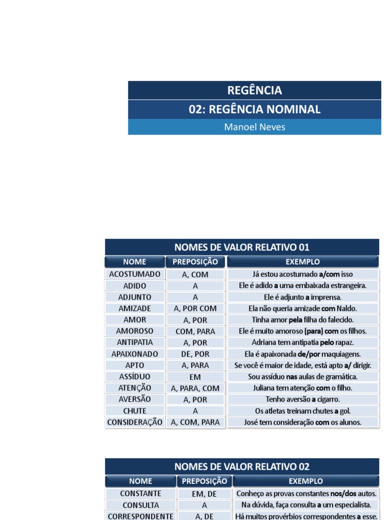 REGÊNCIA 02, Nominal | PDF