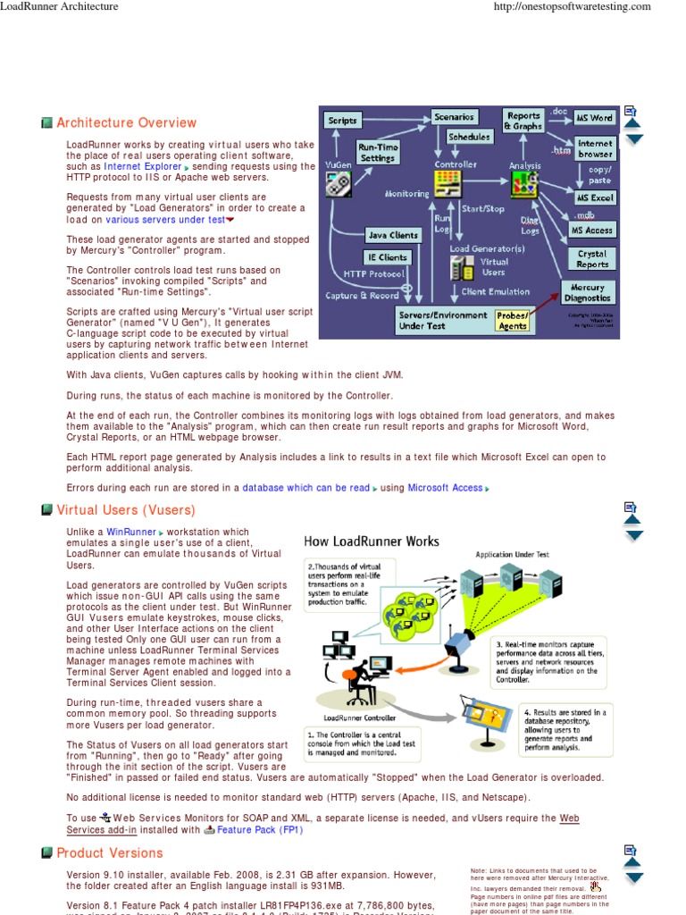 Load Runner Architecture - One Stop | PDF