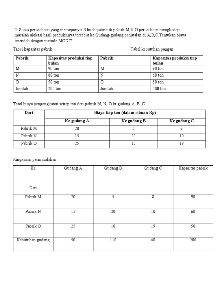 Contoh Soal Metode MODI Transportasi | PDF