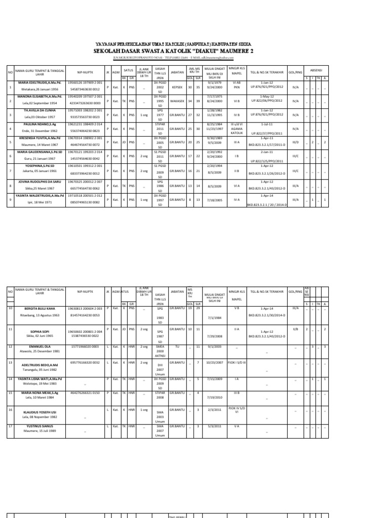 Data Guru & Pegawai SDK Maumere II | PDF