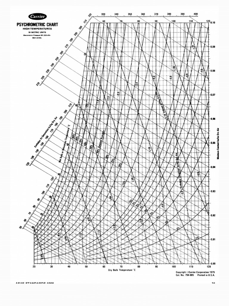 Carta en Celcius | PDF