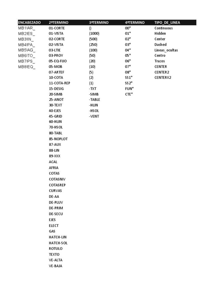 Generador de Códigos de Capas (Ingles-Español) 3.0 | PDF