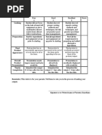 Rubrics-Sandwich Making | PDF | Hygiene