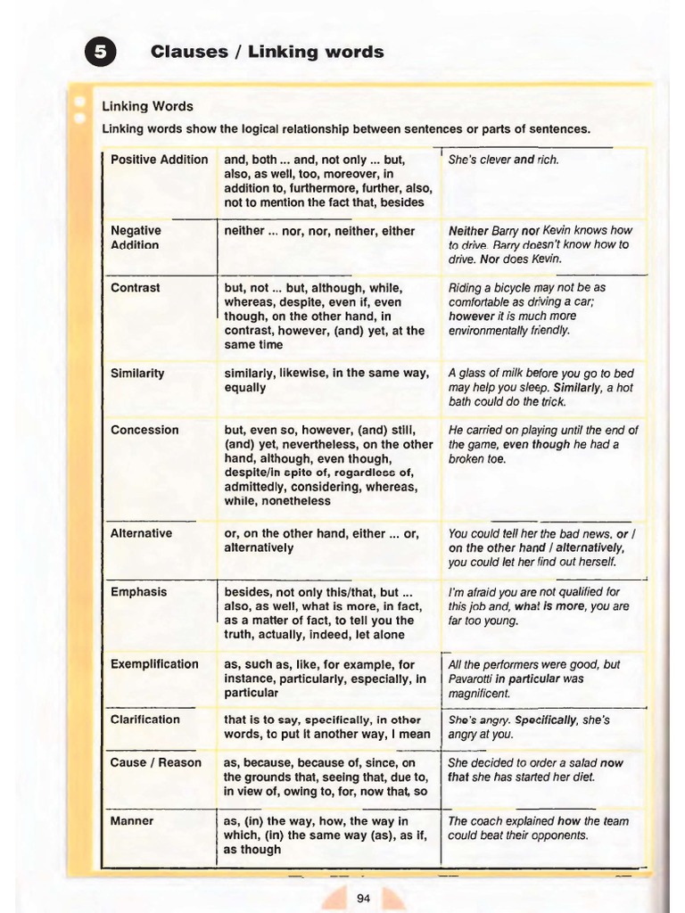 New Round Up 6 - Tema 5 - Linking Words and English in Use 5 | PDF