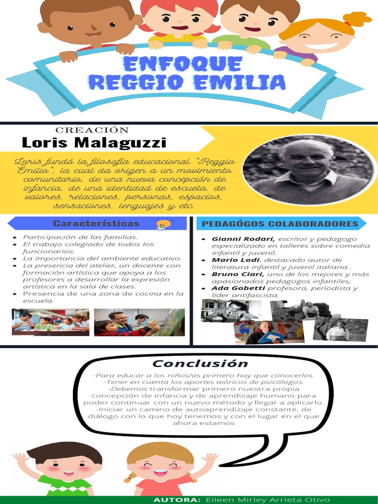 Infografia de REGGIO EMILIA | PDF