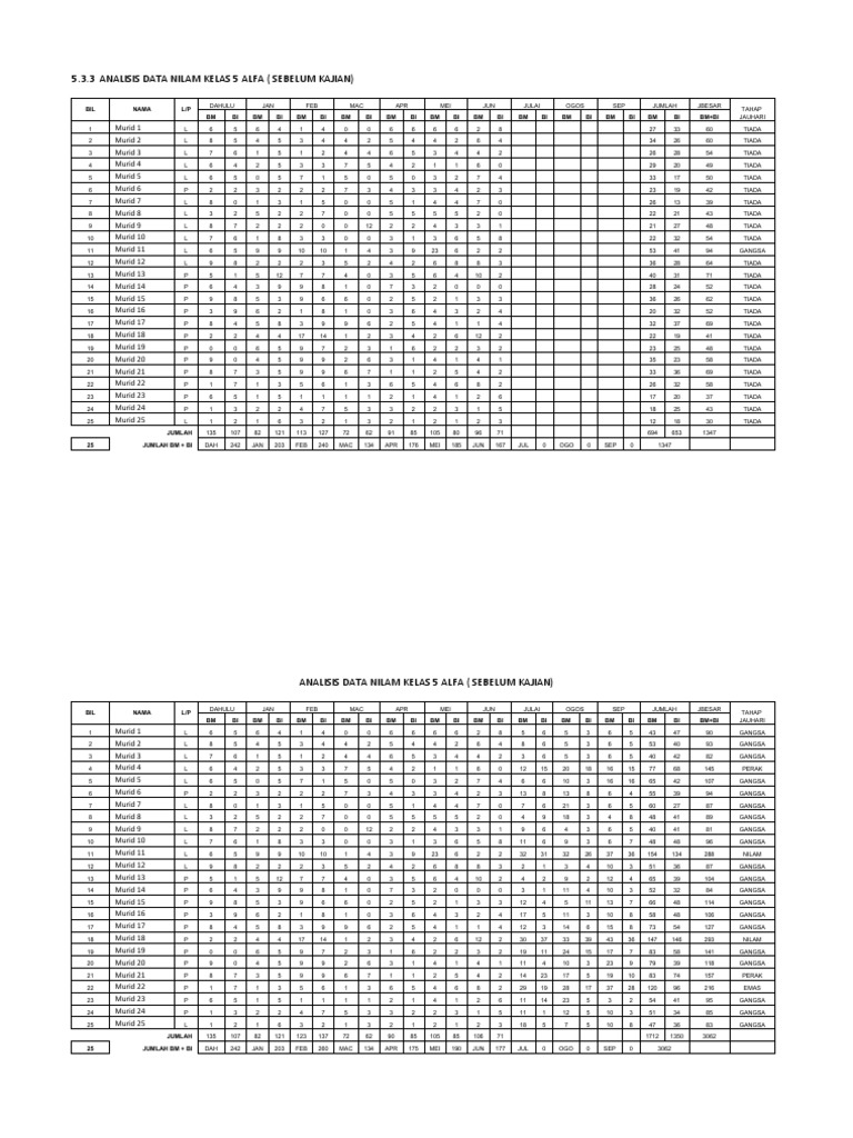 Analisis Data Nilam Kelas 5 Alfa | PDF