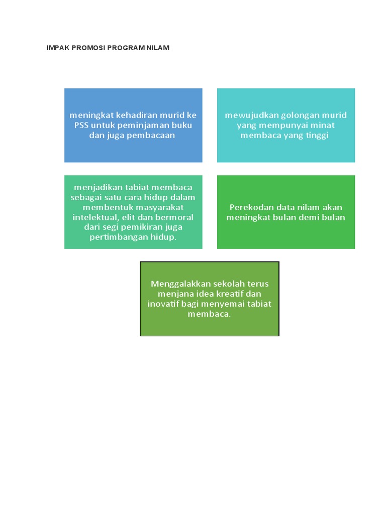 Impak Promosi Program Nilam | PDF | Karier & Perkembangan | Ilmu Sosial