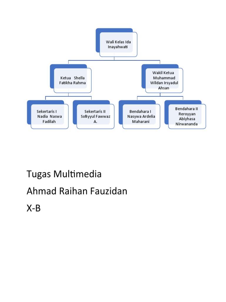 Ahmad Raihan Fauzidan | PDF