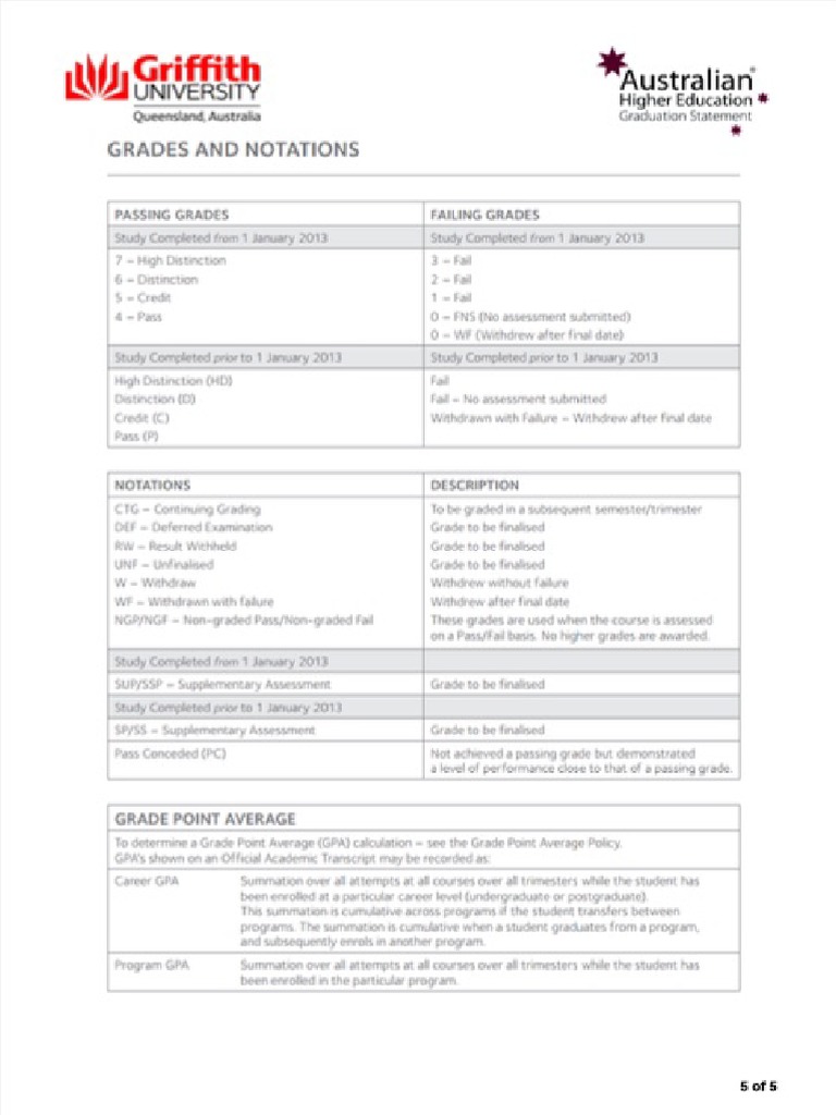 Grading System | PDF