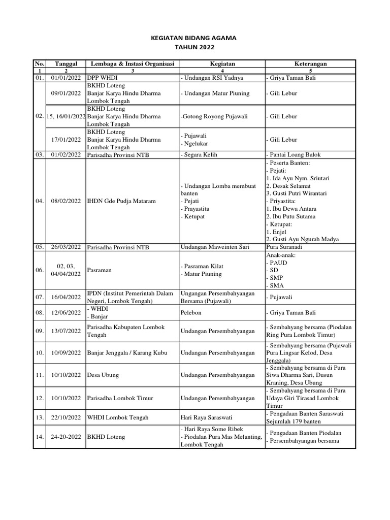 Laporan Kegiatan Bidang Agama 2022 | PDF