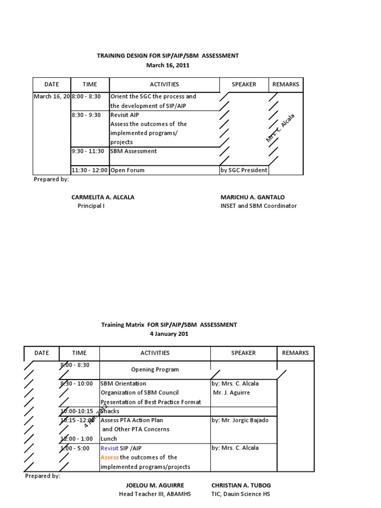 SIP, AIP, SBM Assessment Matrix | PDF