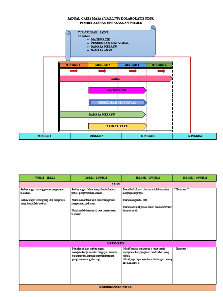 Modul 6 - Jadual Garis Masa KMR-PBL SKLJ | PDF
