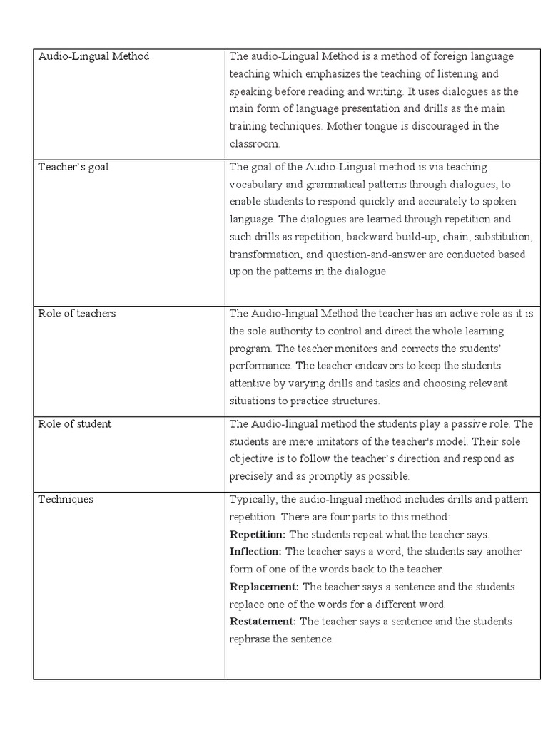 Audio Lingual Method Download Free Pdf Linguistics Cognition