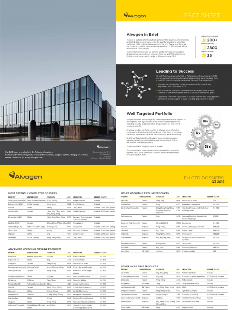 Product List | PDF | Generic Drug | Clinical Medicine