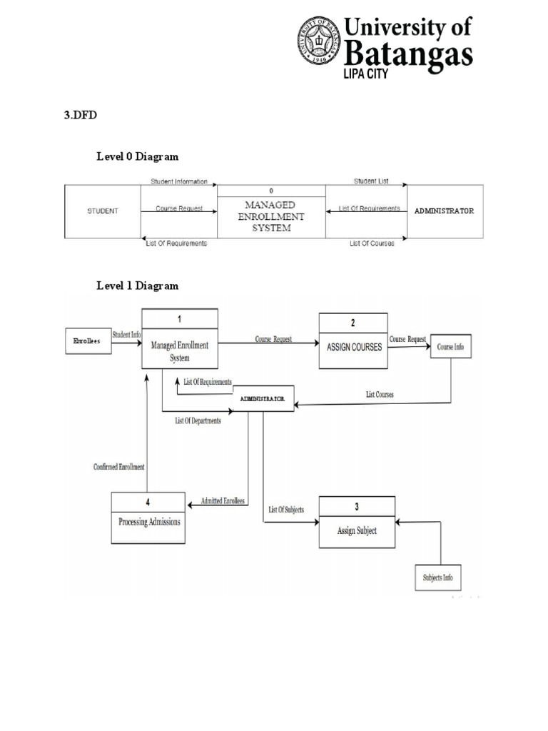3.DFD Level 0 Diagram: Administrator | PDF